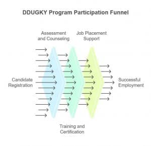 Best DDUGKY Training Course Provider in 2025