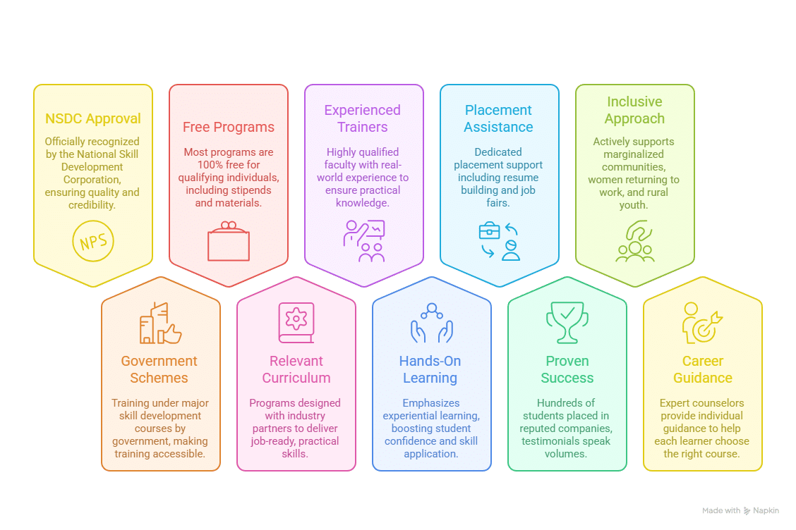 Top 5 Best Skill Development Courses by Government