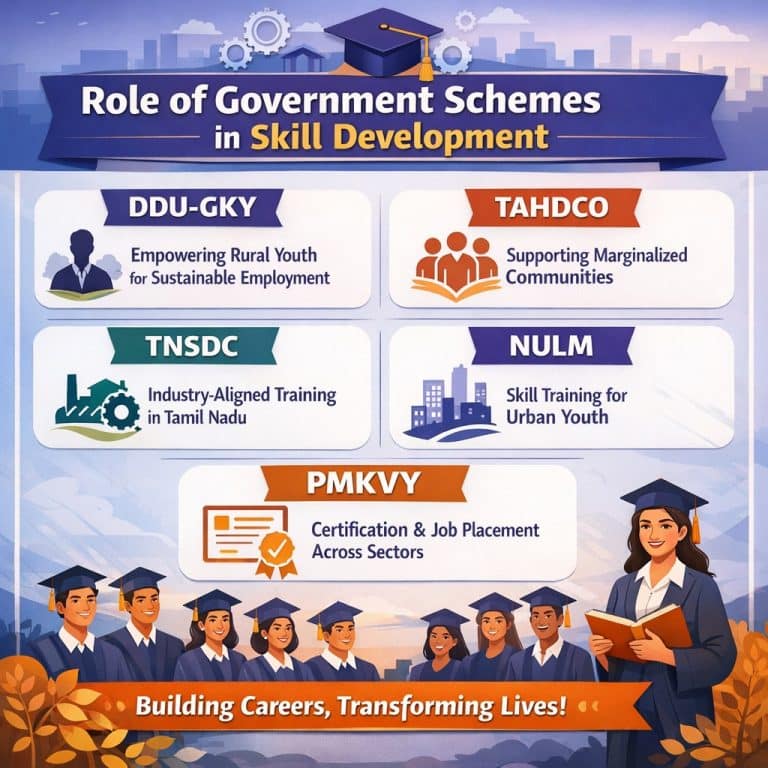 #1 Practical Free Government Training Courses for Growth